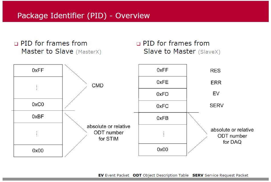 XCP培训资料_xcp overlay-CSDN博客