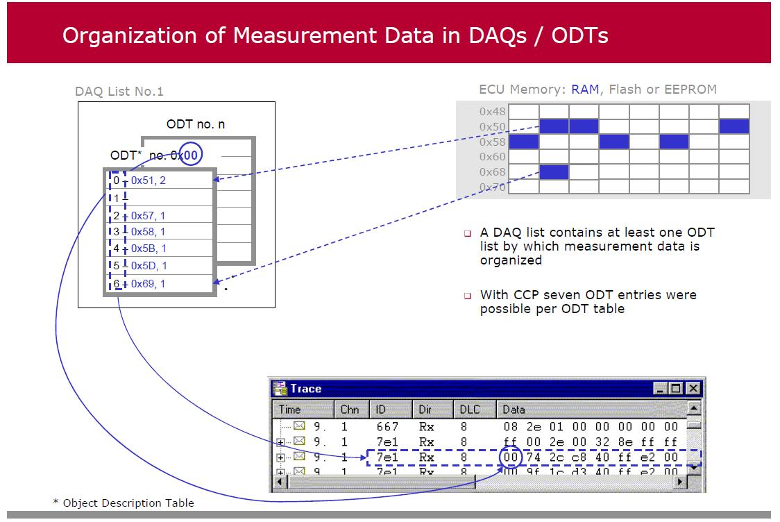 XCP培训资料_xcp overlay-CSDN博客
