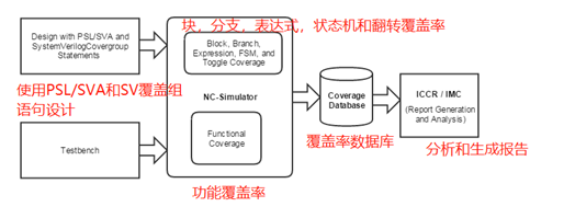 cadence Incisive Comprehensive coverage(ICC)说明文档（一）_cadence icc使用教程-CSDN博客