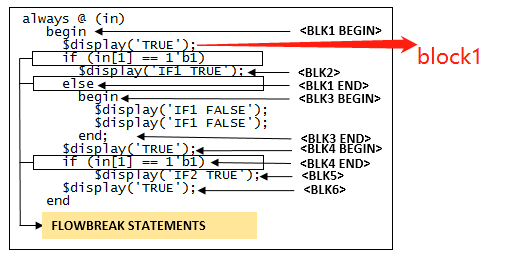 cadence Incisive Comprehensive coverage(ICC)说明文档（一）_cadence icc使用教程-CSDN博客