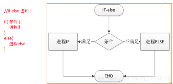 Php流程控制语句部分总结php流程控制语句实验总结 Csdn博客