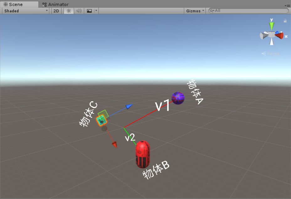 关于unity3d Quaternion类中的setlookrotation方法 Csdn博客 