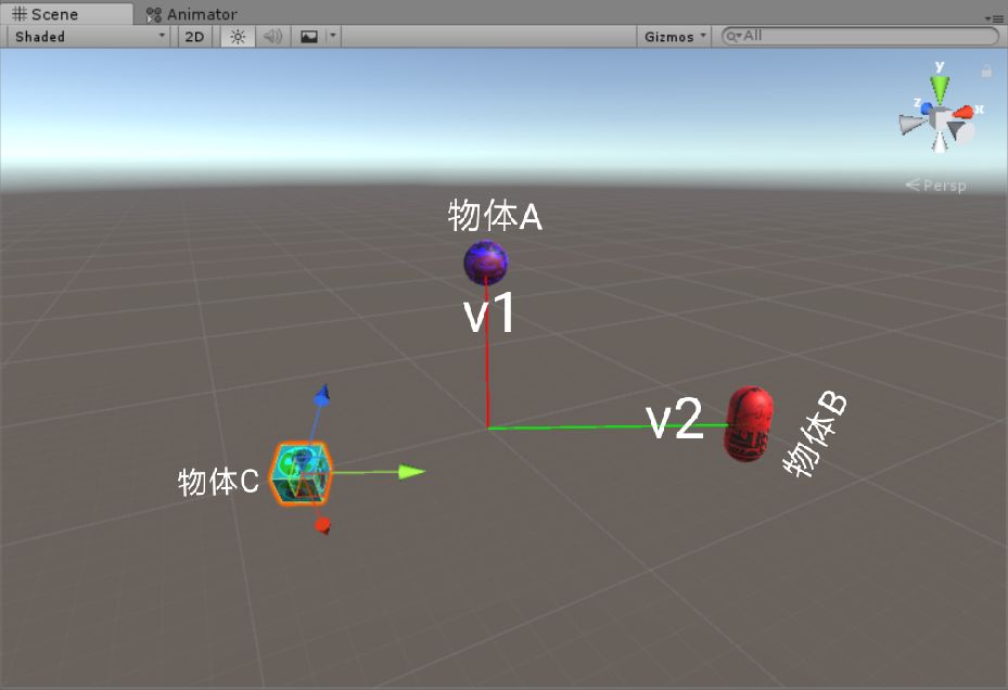 关于Unity3D Quaternion类中的SetLookRotation方法-CSDN博客