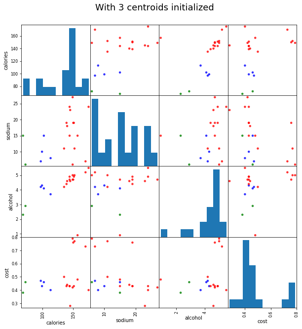 sklearn.cluster聚类算法:K-means和DBSCAN 学习笔记_dbscan动态图示_弎见的博客-CSDN博客