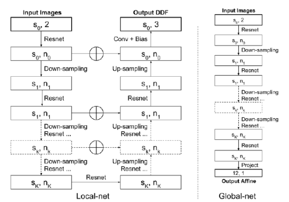 【配准】弱监督(Weakly-Supervised)系列配准论文阅读_label-driven weakly-supervised learning for multim-CSDN博客