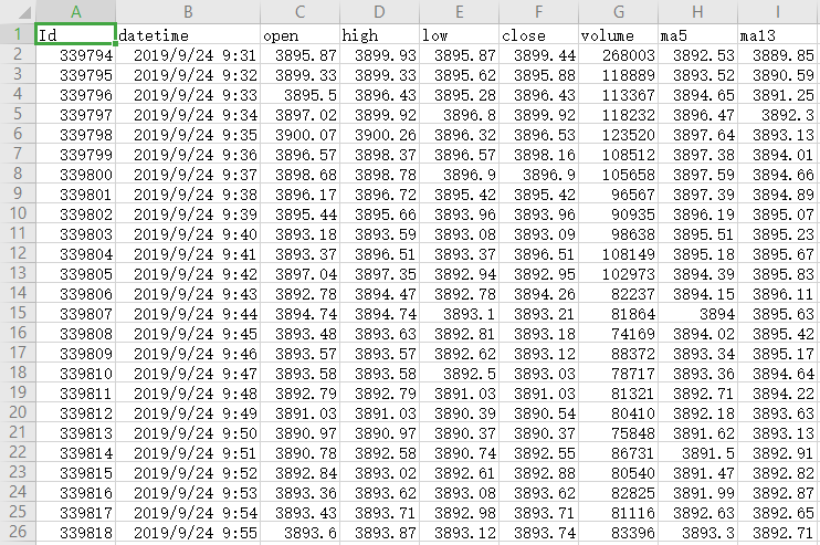 Python简单教程 利用pandas对数据的操作 写入excel 数据写入excel Csdn博客