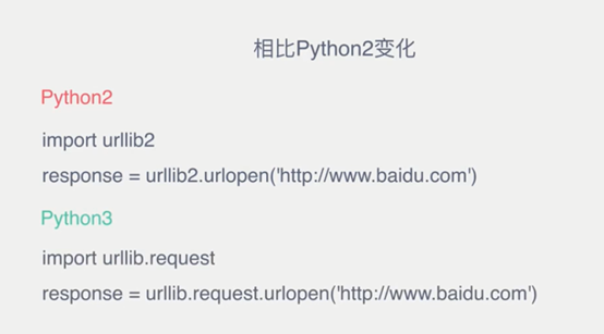 python3爬虫系列02之urllib库：根据关键词自动下载百度图片_hoverurl-CSDN博客