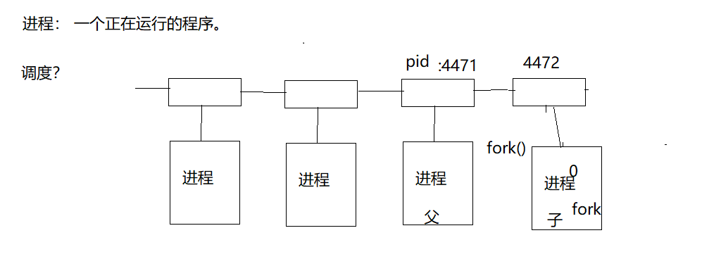Linux操作系统——fork的使用运行fork的命令 Csdn博客 