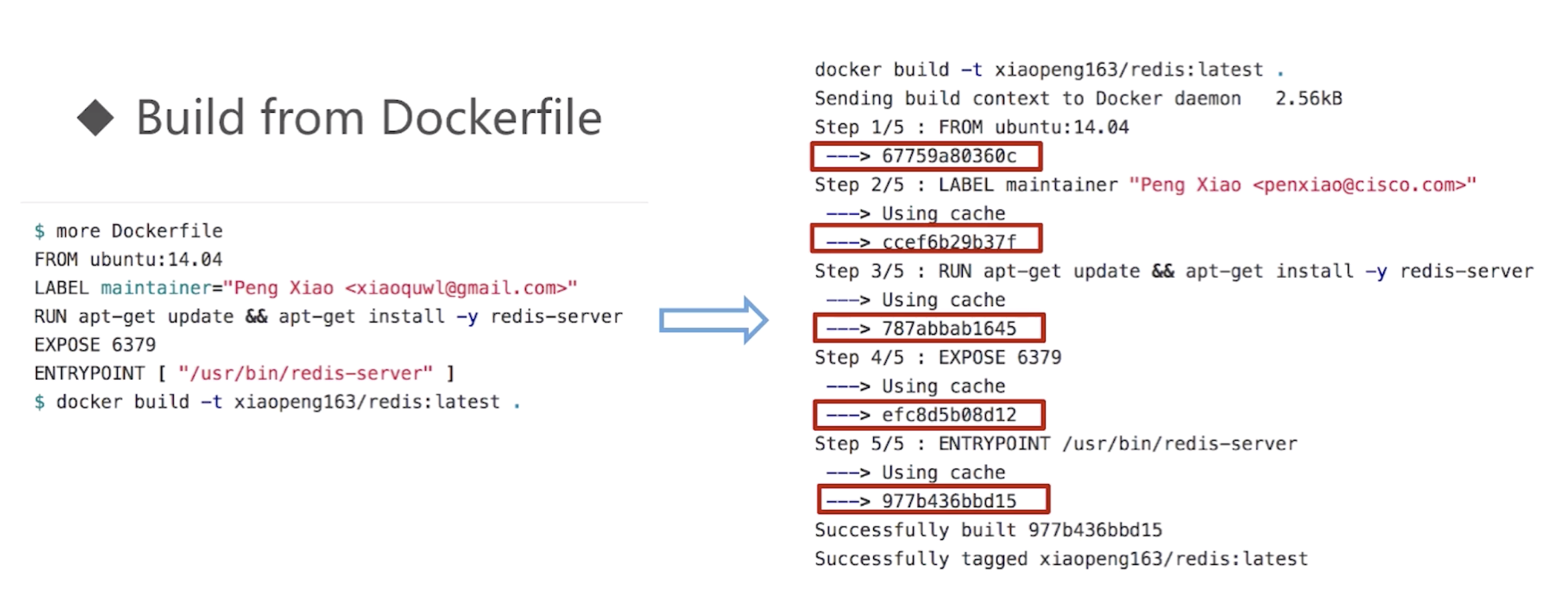 深入理解Docker——Docker Image-CSDN博客