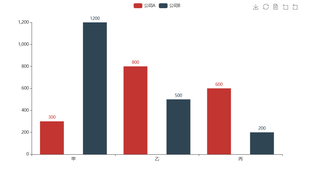 Pyecharts ——（一）bar_pyecharts bar-CSDN博客