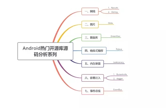 android学习路线_android框架学习路线-CSDN博客