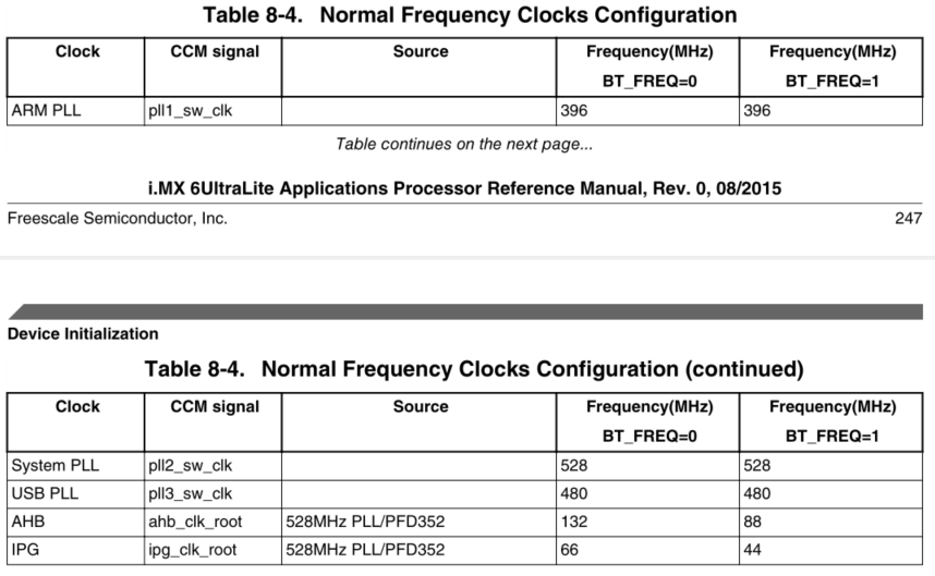 I.MX6U 启动方式浅析_boot from qspi qspi 是什么-CSDN博客