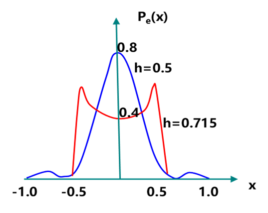 GFSK调制-CSDN博客