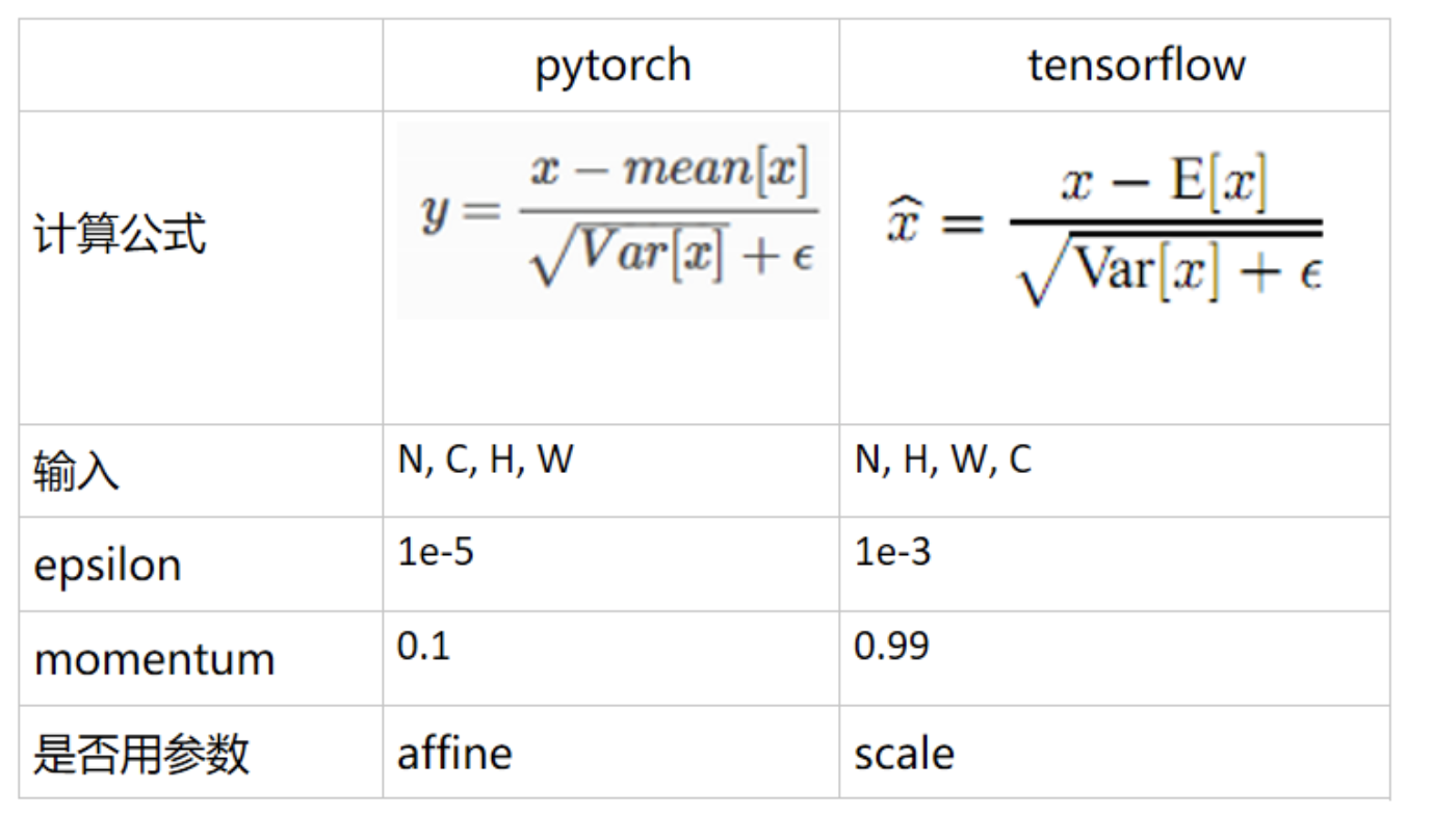 nn.BatchNorm2d_batchnorm2d weight-CSDN博客