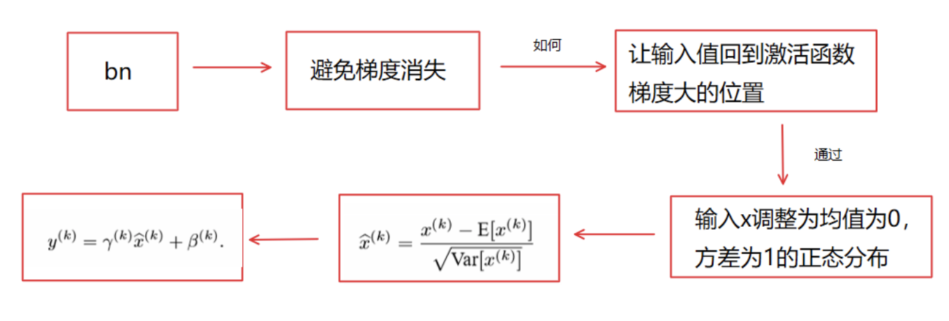 nn.BatchNorm2d_batchnorm2d weight-CSDN博客