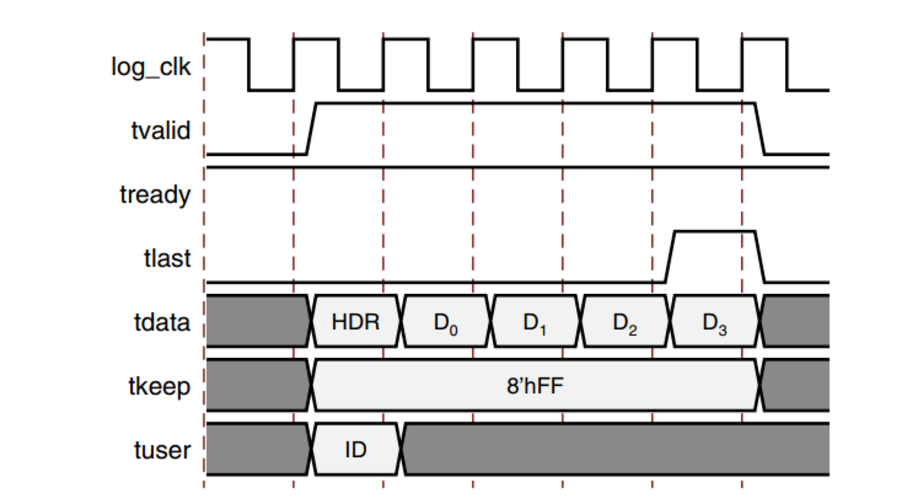 AIX-stream FIFO 实现CPU与FPGA数据流交互_axi stream fifo-CSDN博客
