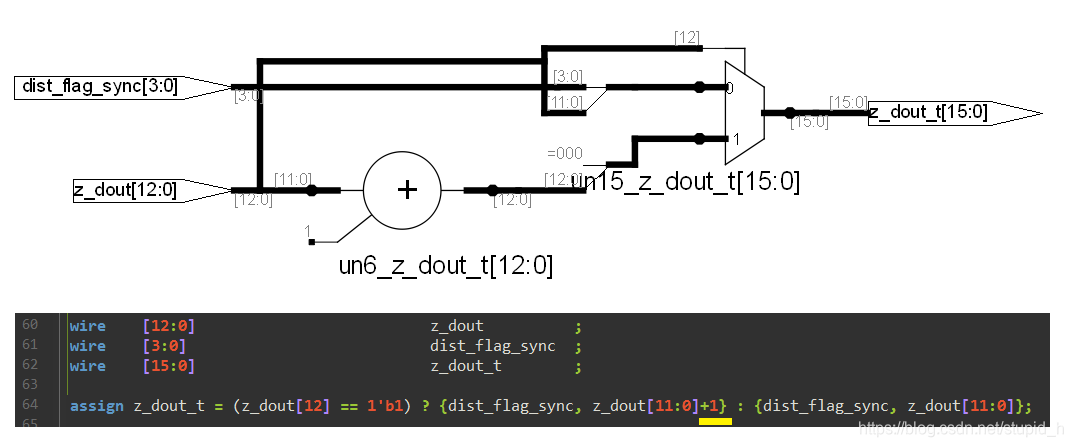 Verilog编码规则:不使用integer类型,使用精确定义位宽的wirereg类型iverilog 限定宽度 Csdn博客 0825