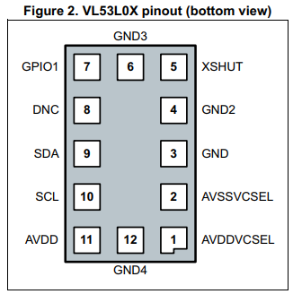 VL53L0X 底层思路整理（1）_vl53l0x api user manual-CSDN博客
