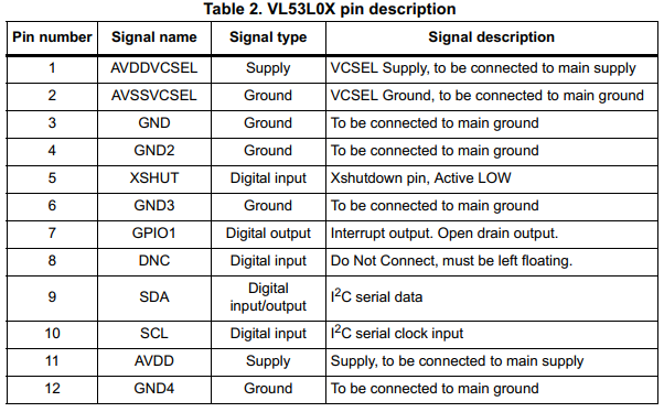 VL53L0X 底层思路整理（1）_vl53l0x api user manual-CSDN博客