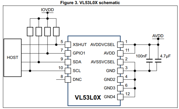 VL53L0X 底层思路整理（1）_vl53l0x api user manual-CSDN博客