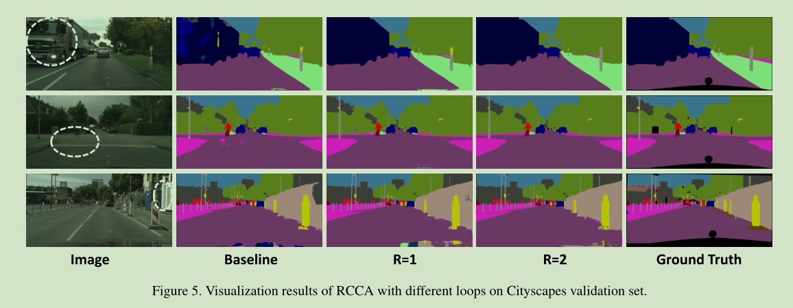 语义分割之《CCNet: Criss-Cross Attention for Semantic Segmentation》论文阅读笔记_crossattentionblock-CSDN博客