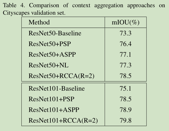 语义分割之《CCNet: Criss-Cross Attention for Semantic Segmentation》论文阅读笔记 ...