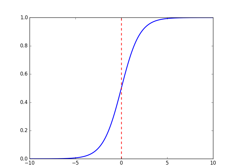 谈谈对神经网络的理解_解释神经网络的结果。-CSDN博客