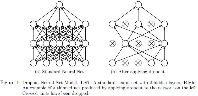 谈谈对神经网络的理解_解释神经网络的结果。-CSDN博客