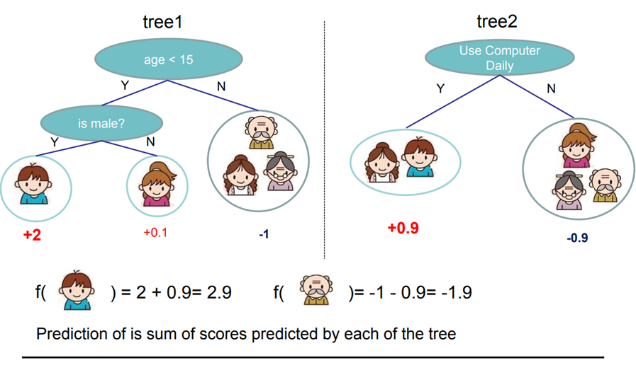 主流 CTR 模型综述_ctr模型-CSDN博客