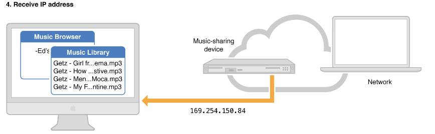 苹果Bonjour 操作与对应mDNS记录_bounjour的mdns机制-CSDN博客