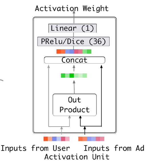 主流 CTR 模型综述_ctr模型-CSDN博客