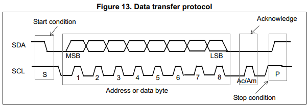 VL53L0X 底层思路整理（1）_vl53l0x api user manual-CSDN博客