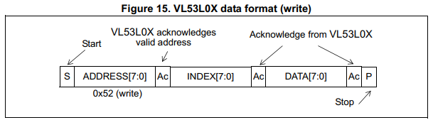 VL53L0X 底层思路整理（1）_vl53l0x api user manual-CSDN博客