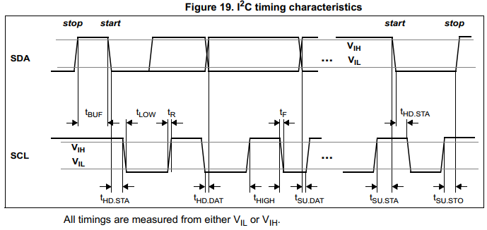 VL53L0X 底层思路整理（1）_vl53l0x api user manual-CSDN博客