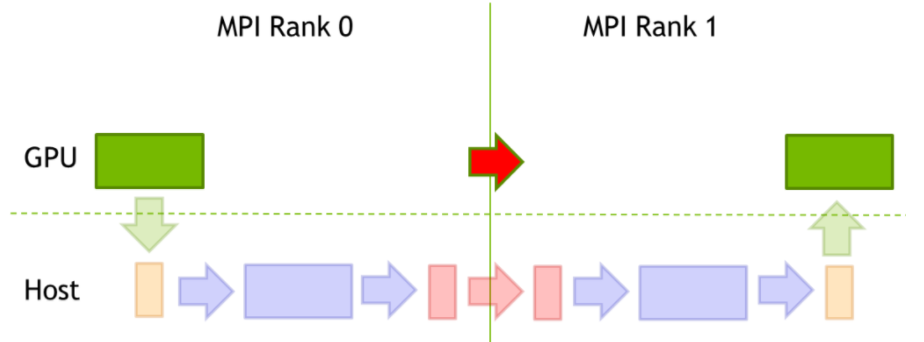 CUDA-aware MPI-CSDN博客