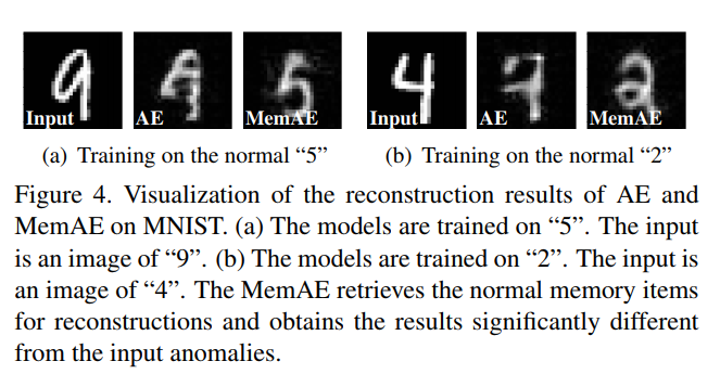 Memorizing Normality to Detect Anomaly: Memory-augmented Deep ...