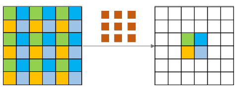 【论文阅读】Gated Context Aggregation Network for Image Dehazing and Deraining-CSDN博客