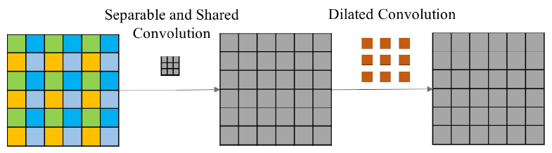【论文阅读】Gated Context Aggregation Network for Image Dehazing and Deraining-CSDN博客