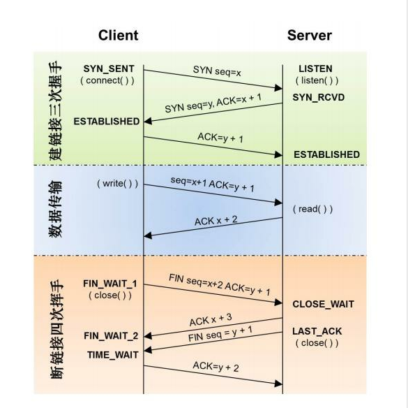 预防SYN攻击的配置_使用sysctl临时加固实现的配置命令防止syn洪水攻击及cookie攻击‘-CSDN博客