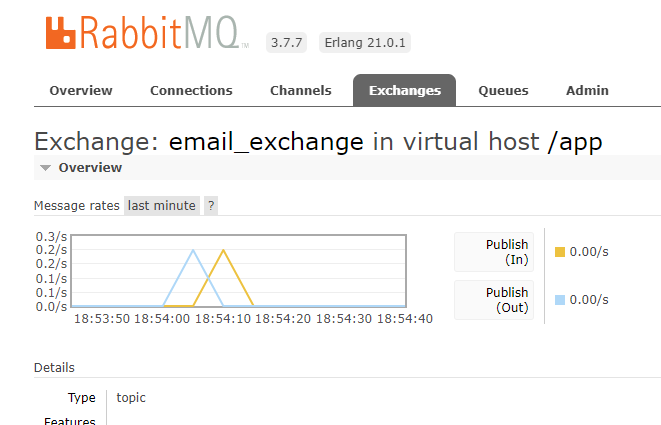 SpringBoot + JavaMail + RabbitMQ实现异步邮件发送功能_java rabbitmq异常邮件推送-CSDN博客