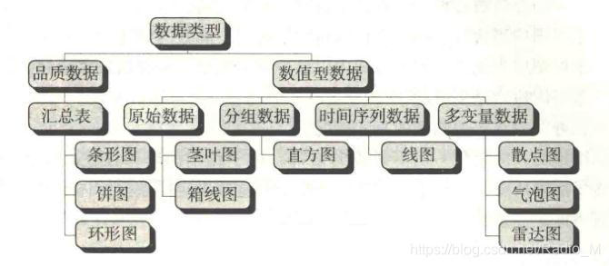 数据可视化(python代码实现)数据仓库python数据可视化代码 Csdn博客