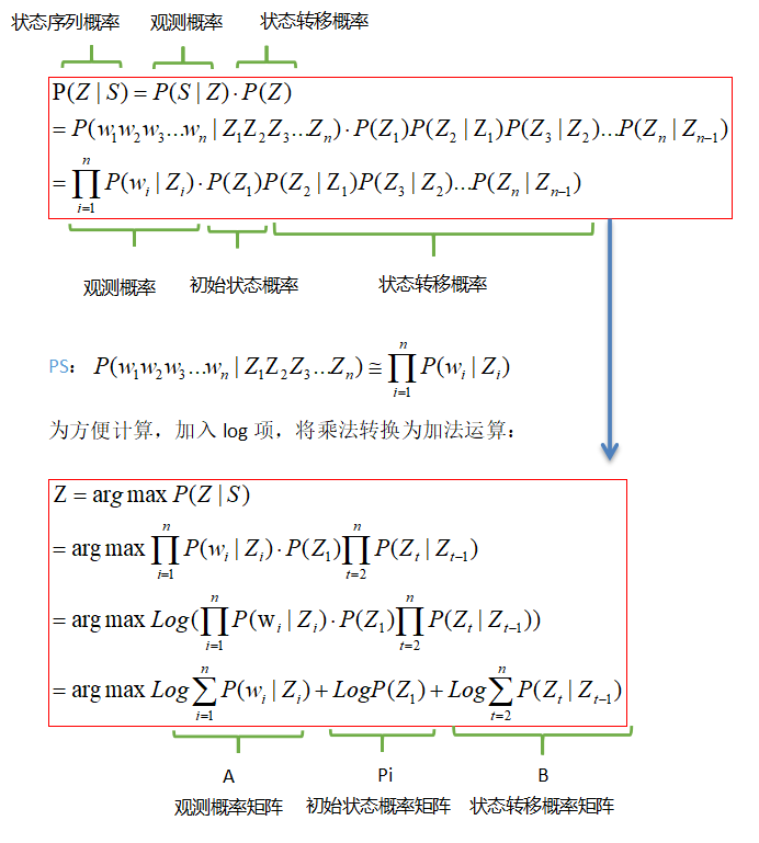HMM模型 forward backward viterbi算法_向前算法-CSDN博客