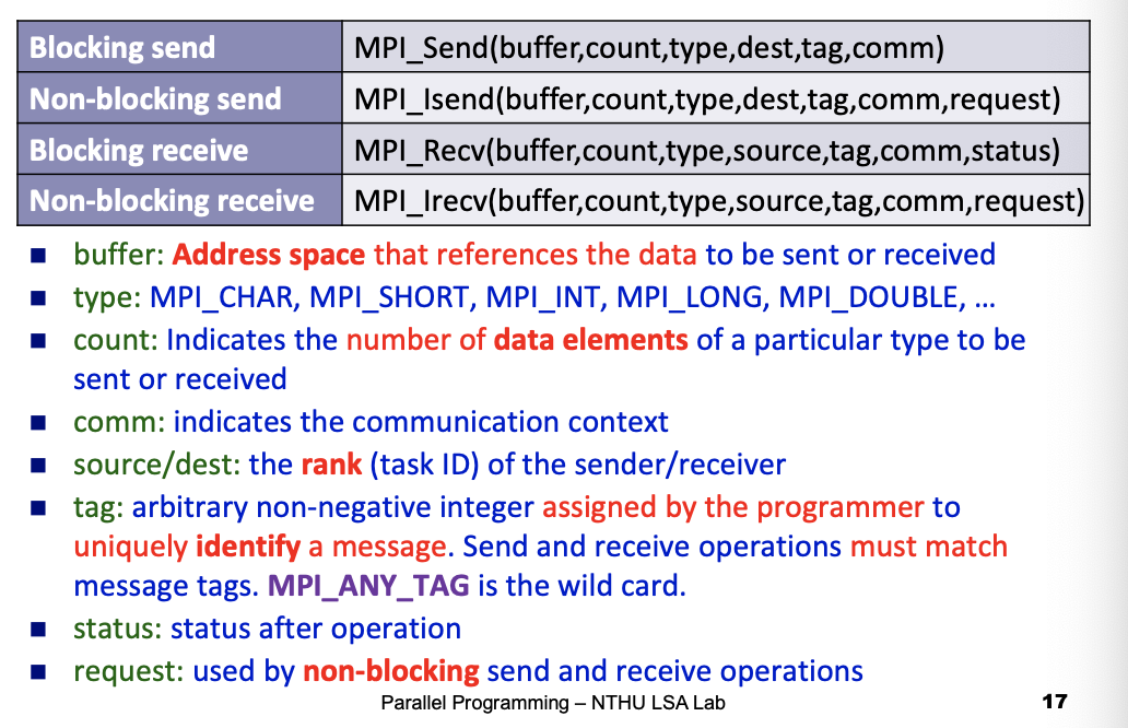 「并行学习」MPI编程_mpi编程包括哪些api-CSDN博客