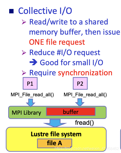「并行学习」mpi编程mpi编程包括哪些api Csdn博客