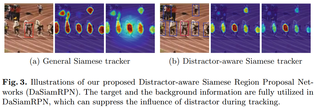 目标跟踪论文（三）：DaSiamRPN：Distractor-Aware Siamese Networks for Visual Object Tracking_dasiamrpn论文-CSDN博客
