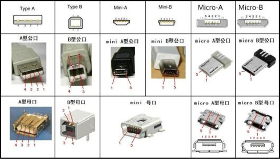 一张图看懂Battery Charging Specification 1.2(BC1.2)USB充电协议_bc1.2波形-CSDN博客