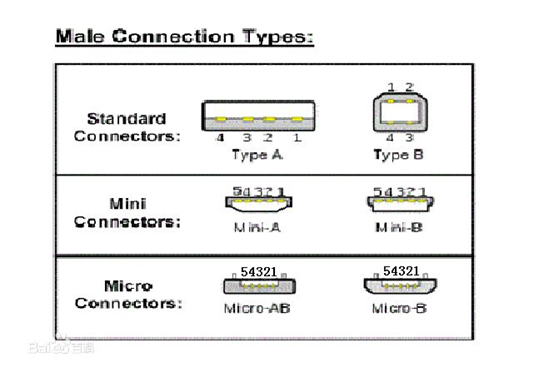 一张图看懂Battery Charging Specification 1.2(BC1.2)USB充电协议_bc1.2波形-CSDN博客