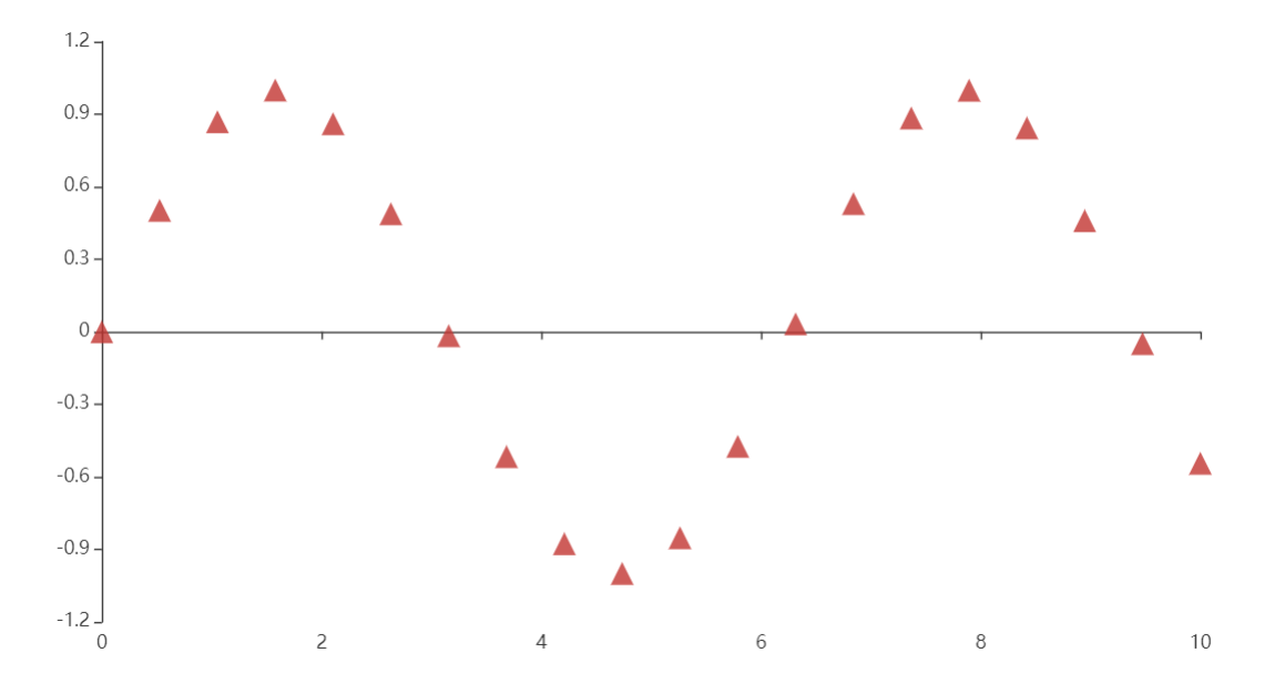 Pyecharts学习（一）_pyecharts bar3d orient="horizontial-CSDN博客
