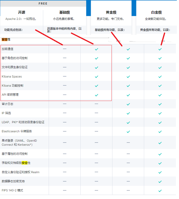 干货 Elasticsearch7x X Pack基础安全实操详解curitytransportssl 
