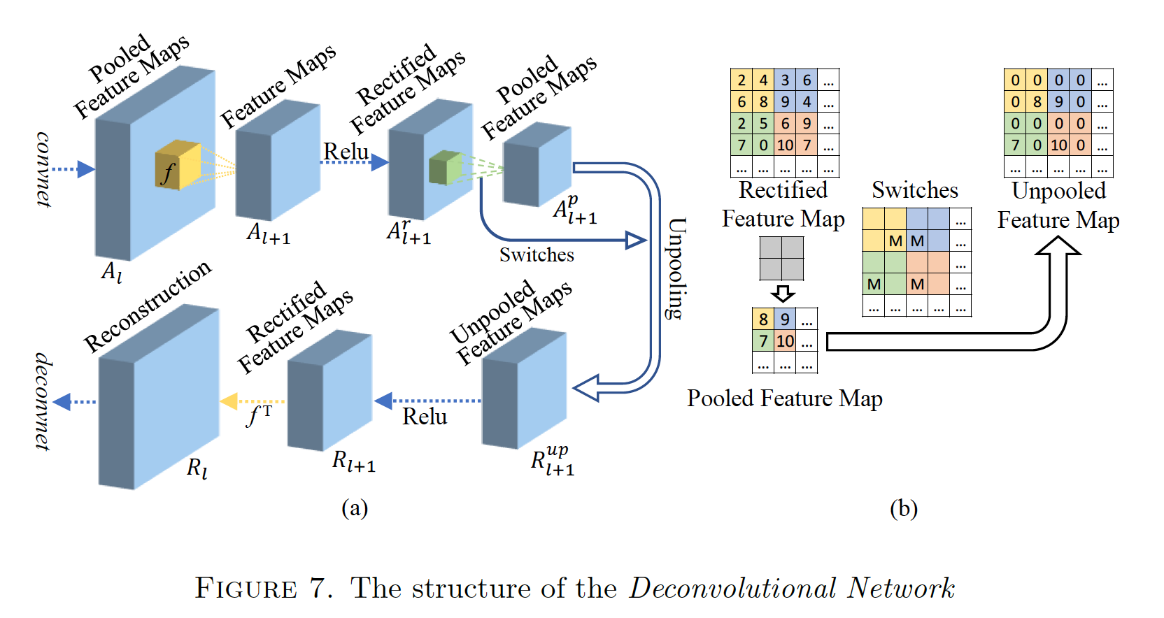 CNN可视化 Feature Map 的四种方法_cnn可视化featuremap-CSDN博客